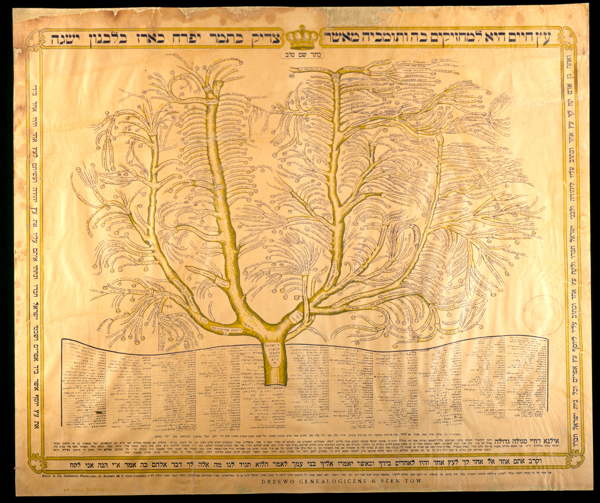 The YIVO Encyclopedia of Jews in Eastern Europe